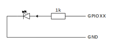 3 Description of Common Hardware Interfaces · GitBook