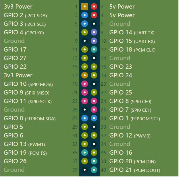 3 Description of Common Hardware Interfaces · GitBook