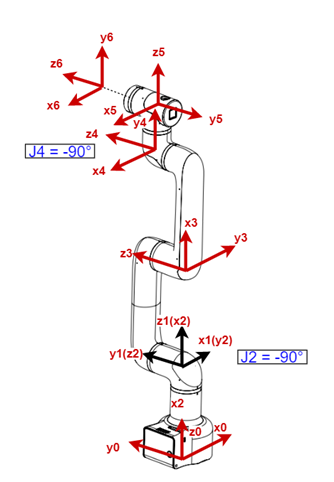 1 Introduction to Robot Parameters · GitBook