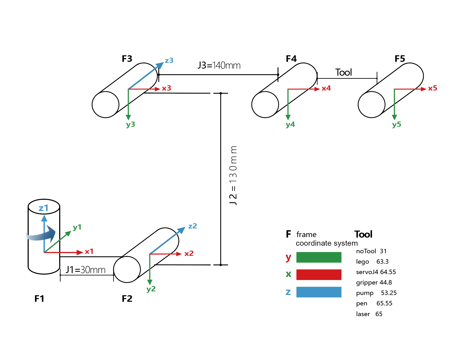 1 Introduction to ultraArm parameters · GitBook